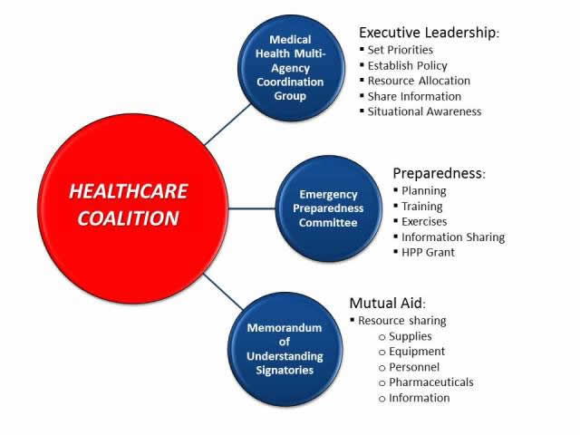Emergency Medical Services