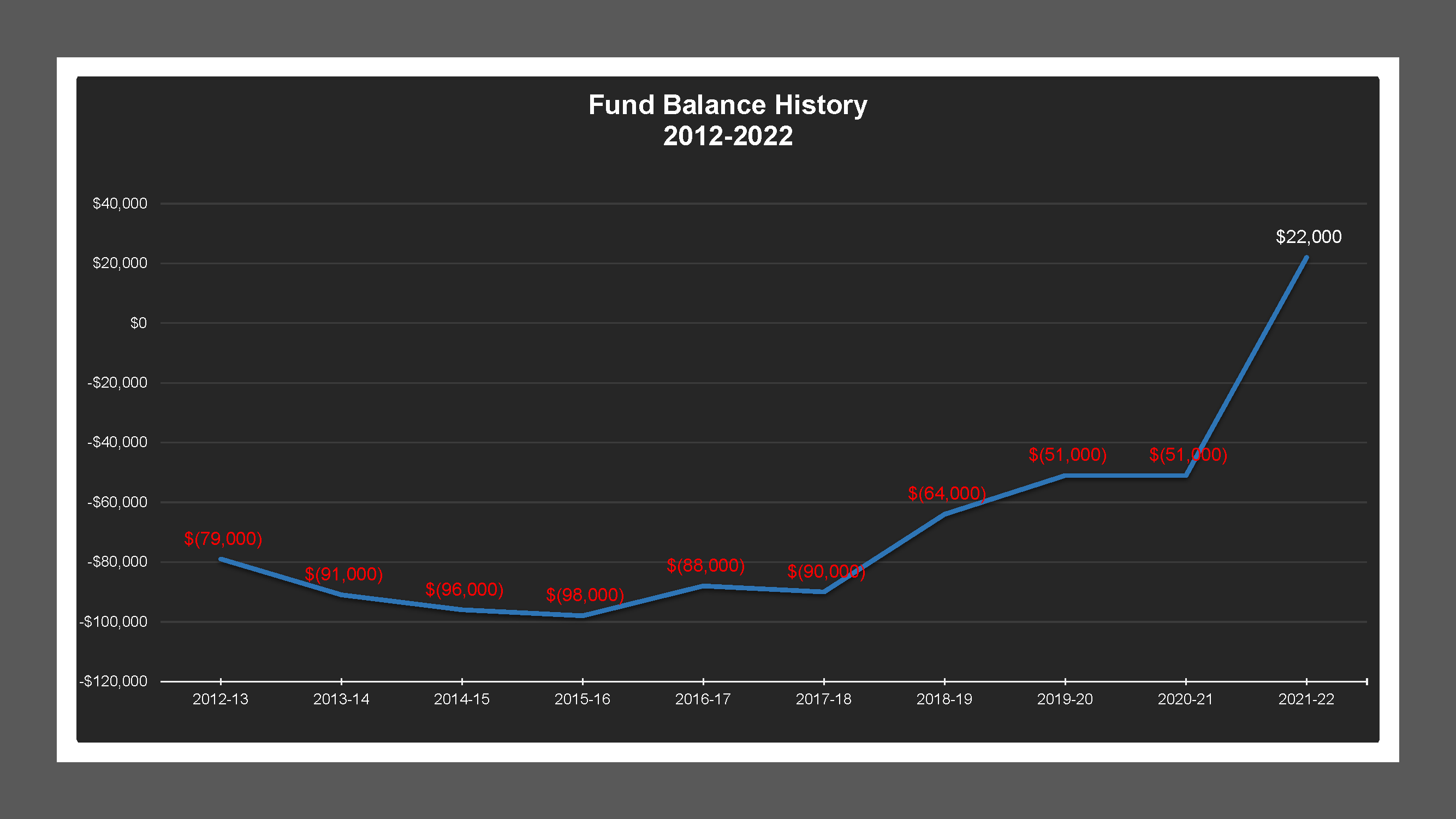 County Service Area #12 - Thornton