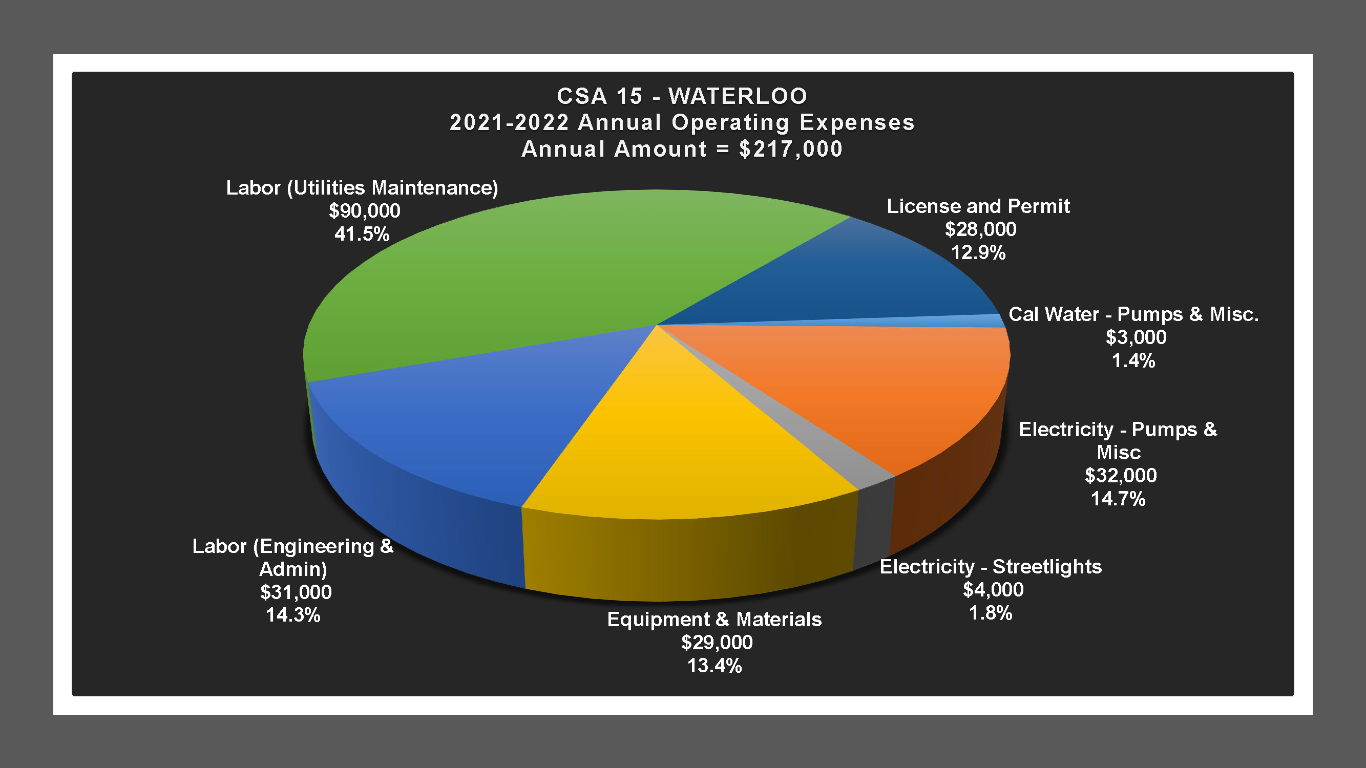 County Service Area #15 - Waterloo/99